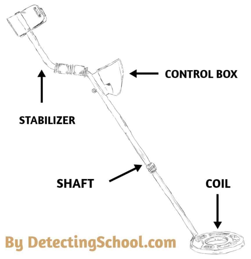 How do Metal Detectors Actually Work? [Comprehensive Guide] – Detecting ...